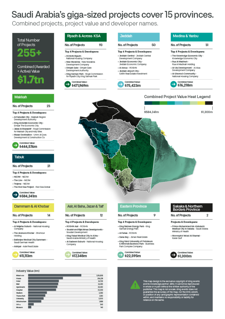 Saudi Arabia's Project Overview l Big 5 Construct Saudi