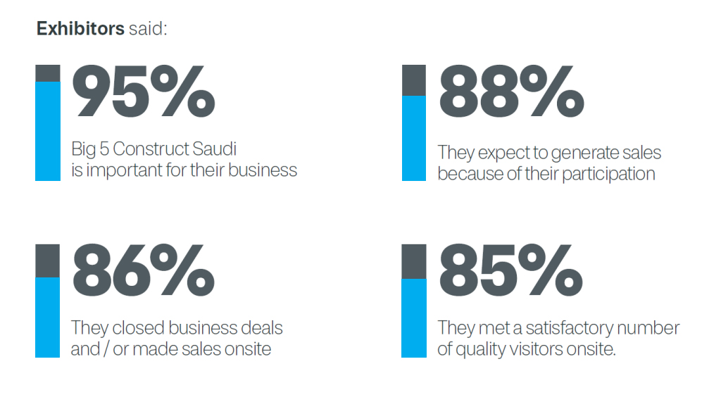 Saudi FM & Clean | Big 5 Construct Saudi