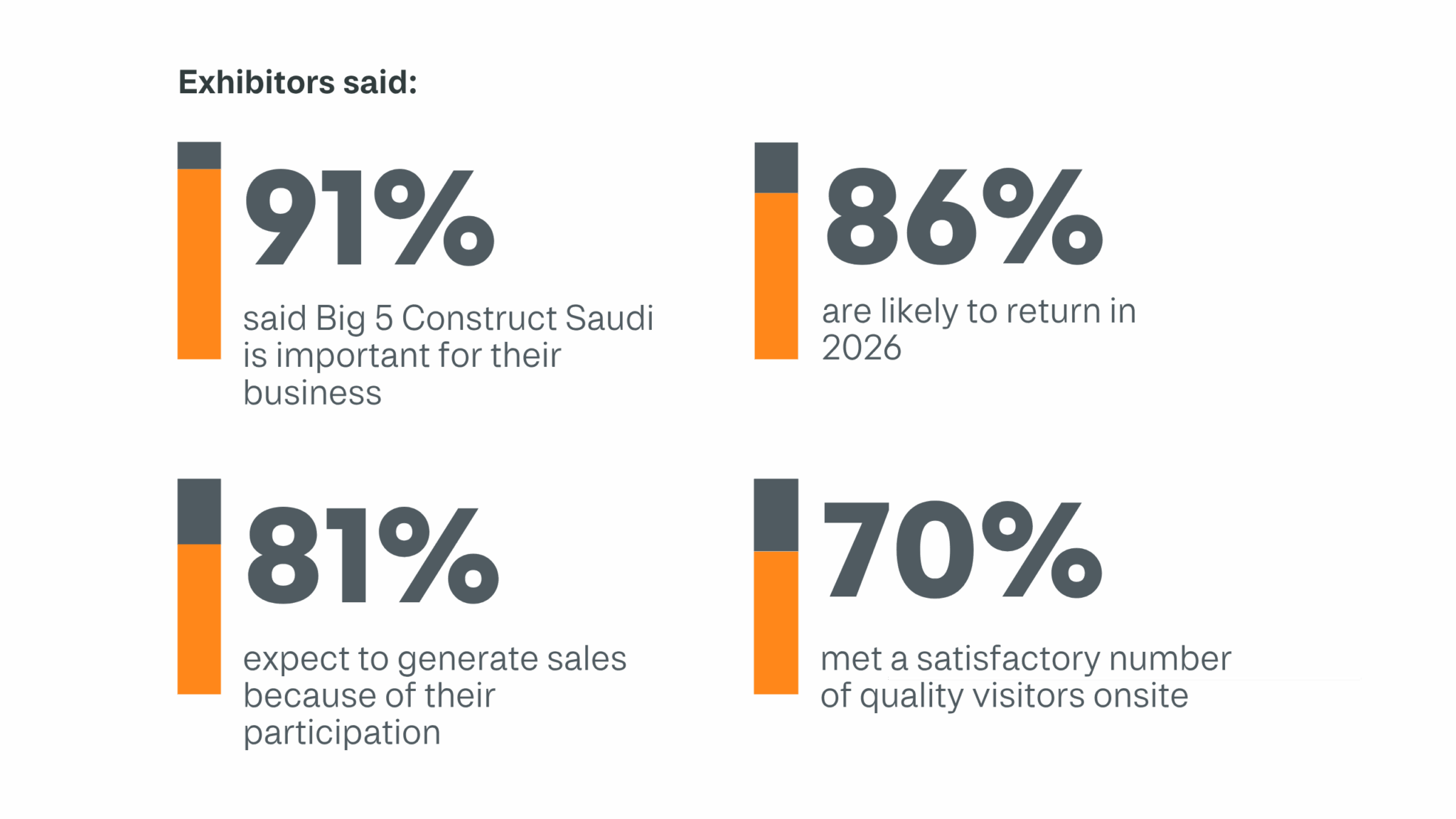 Heavy Saudi Arabia | Big 5 Construct Saudi | Big 5 Construct Saudi